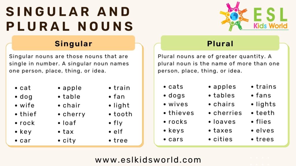 6 Tips Mahir Belajar English Grammar Dengan Cepat Dan Mudah Bidadari My